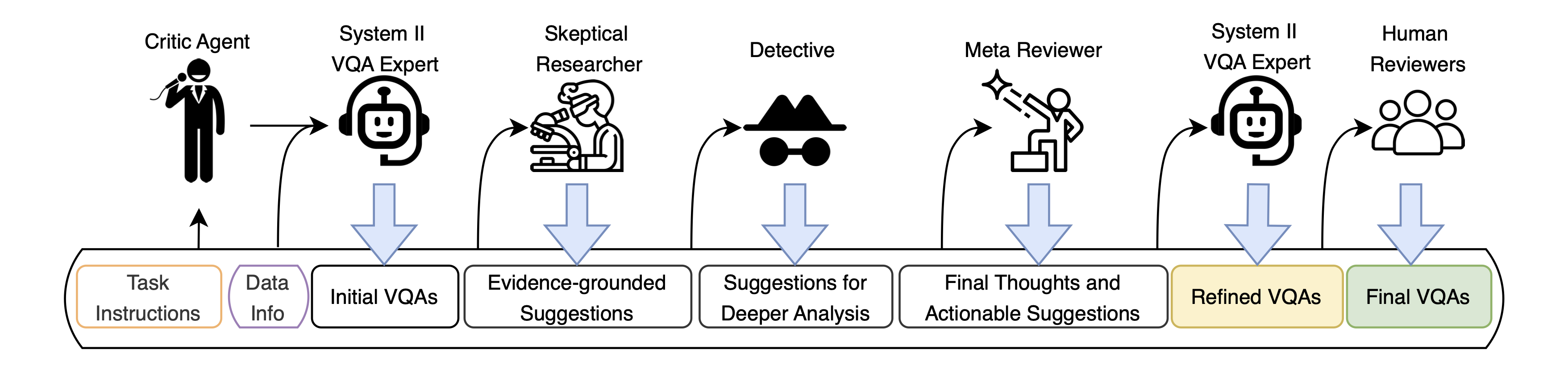 MovieCORE: COgnitive REasoning in Movies